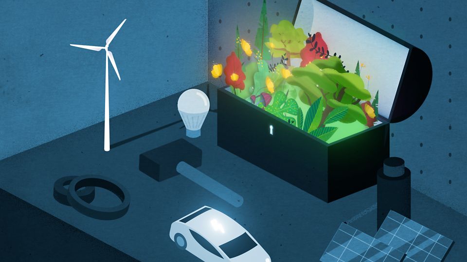 Innovating for Climate Change